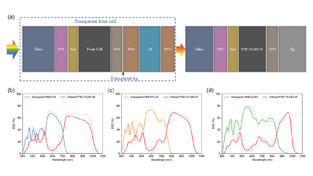 Efficient Four-Terminal Tandem Solar Cell with PM6and Ag Layer
